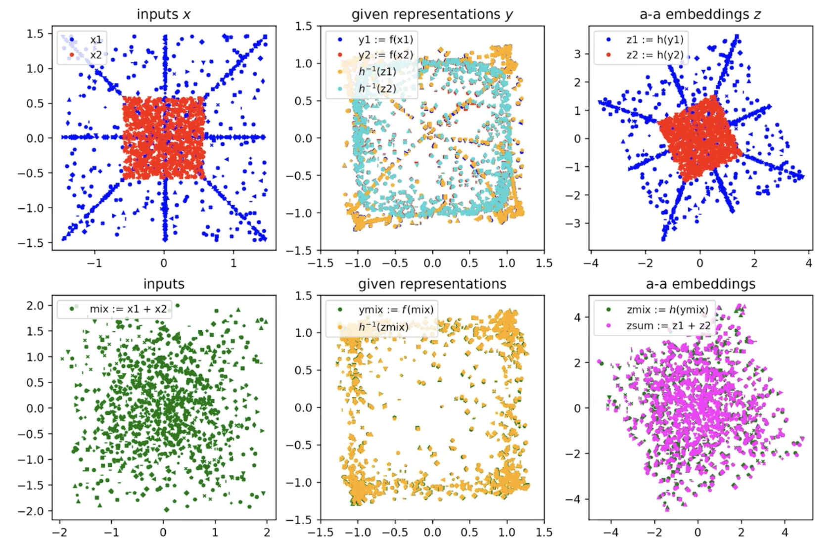 Operational Latent Spaces